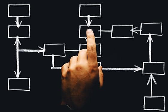 Videreudvikling og transformering af SBSYS